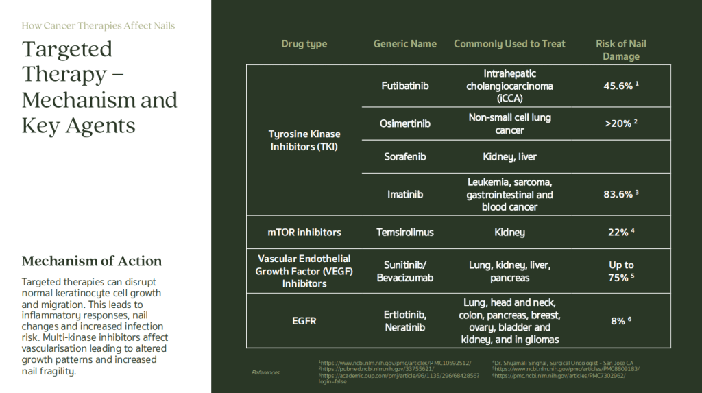 Targeted Therapy - Mechanism and Key Agents - Polybalm
