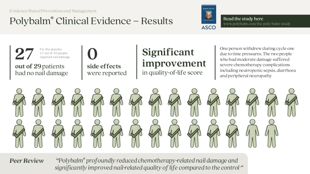 Polybalm Clinical Evidence - Results - Polybalm